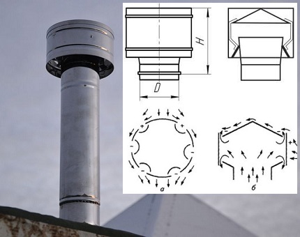 Deflector de ventilación: qué es y cómo funciona el deflector de escape