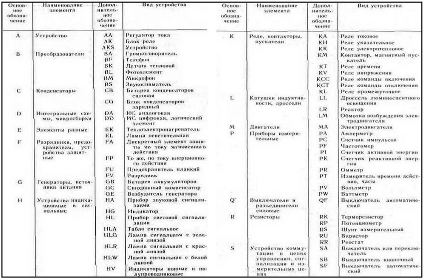 Symbole w obwodach elektrycznych: dekodowanie symboli graficznych i ...